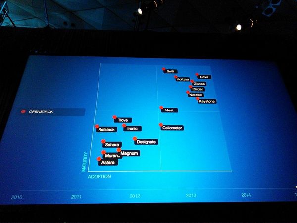 第一手報導！OpenStack東京峰會Day1現場直擊（超多圖片） | iThome